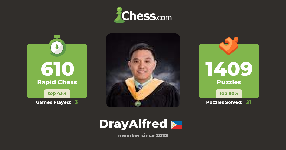 Ray Alfred Daño (DrayAlfred) - Chess Profile - Chess.com