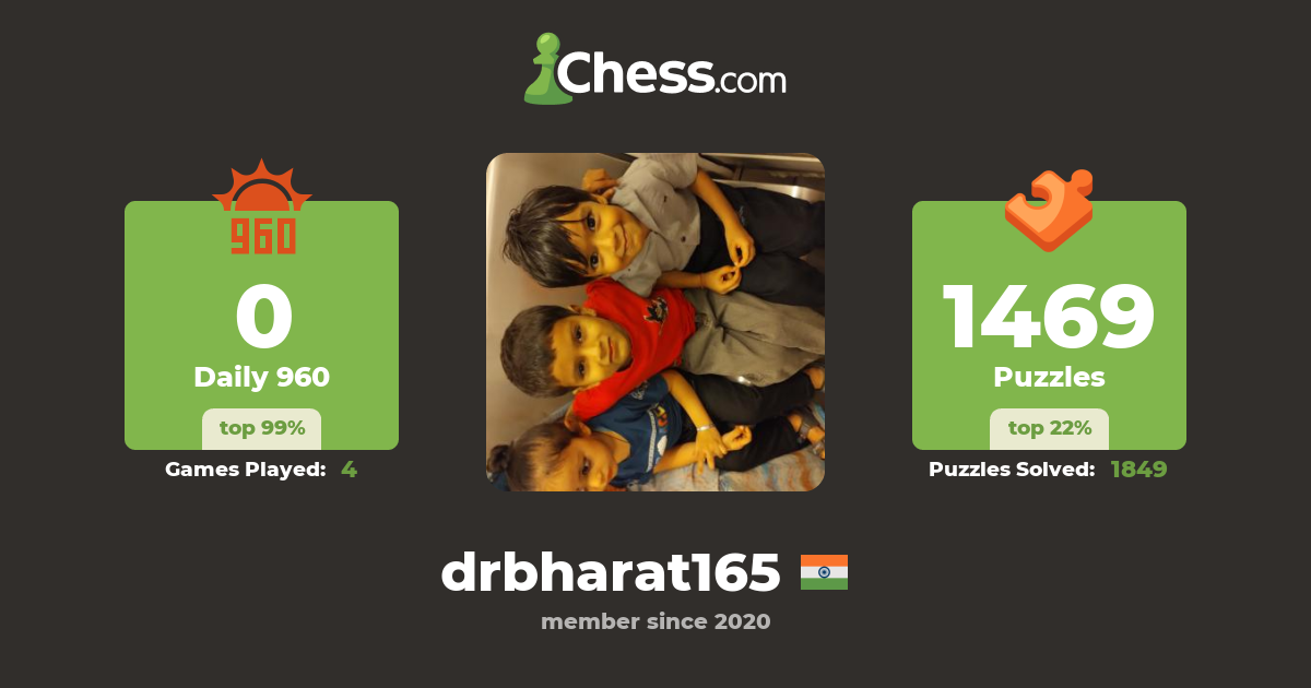 drbharat165 - Chess Profile - Chess.com