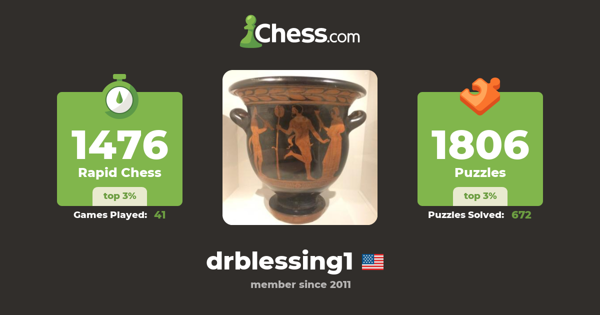 Danny B (drblessing1) - Chess Profile - Chess.com