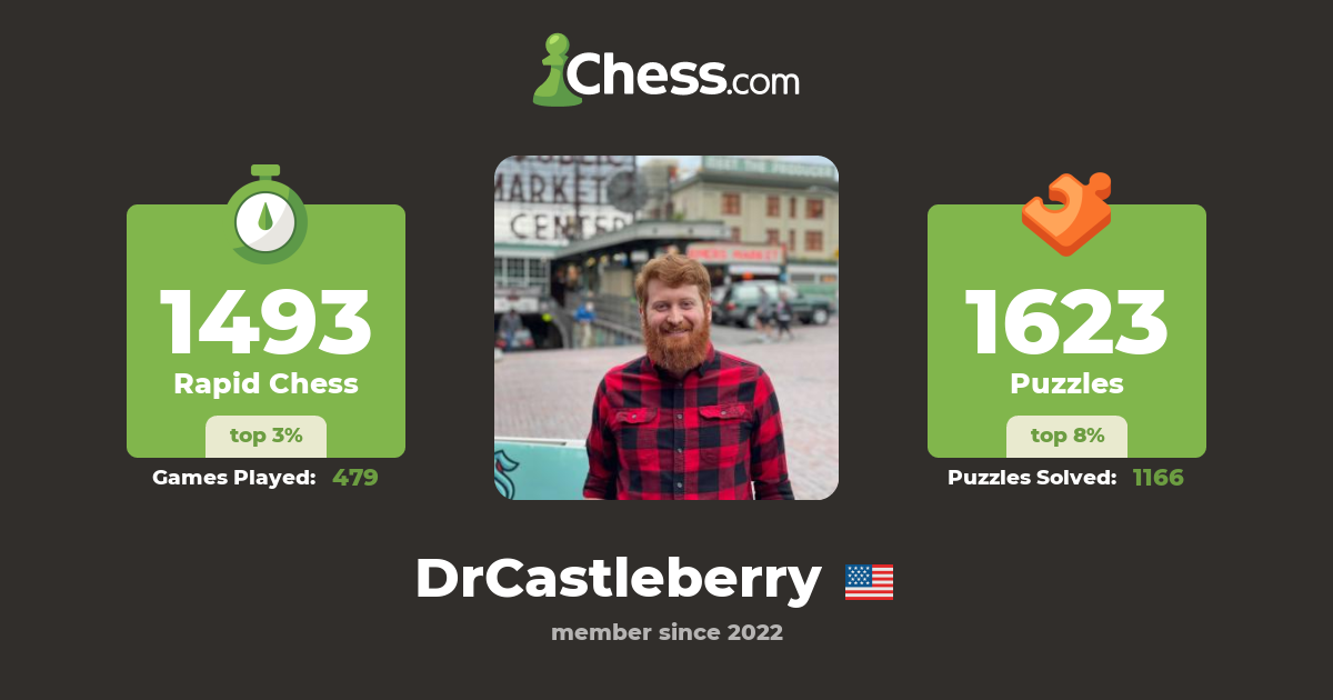 DrCastleberry - Chess Profile - Chess.com