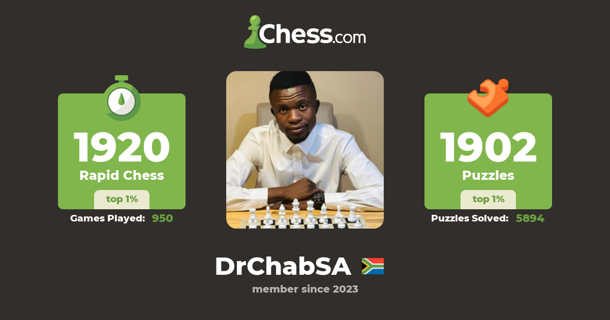 Sthembiso Austin Chabalala (DrChabSA) - Chess Profile - Chess.com