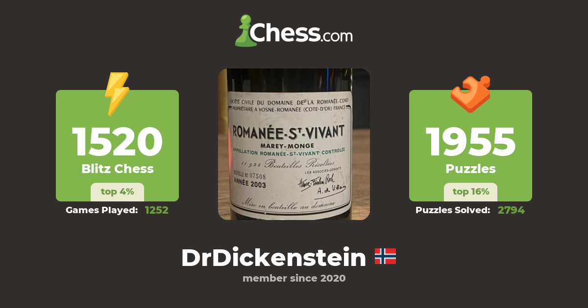 DrDickenstein - Chess Profile - Chess.com