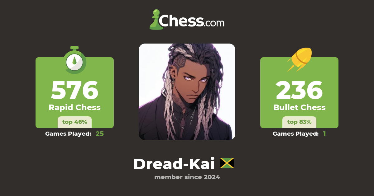 Dread-Kai - Chess Profile - Chess.com