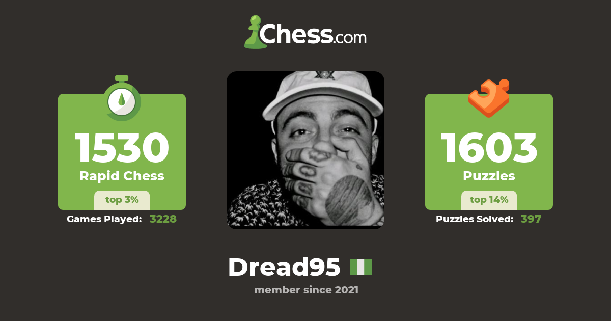 Chukwudi Igwedinma (Dread95) - Chess Profile - Chess.com