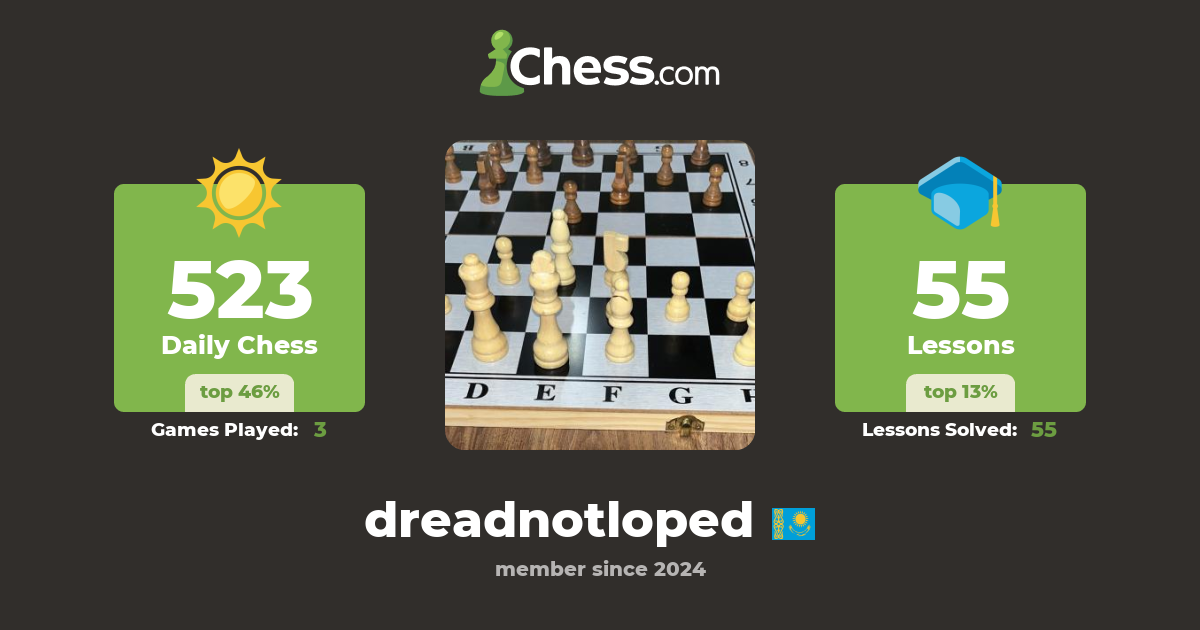 dreadnotloped - Chess Profile - Chess.com