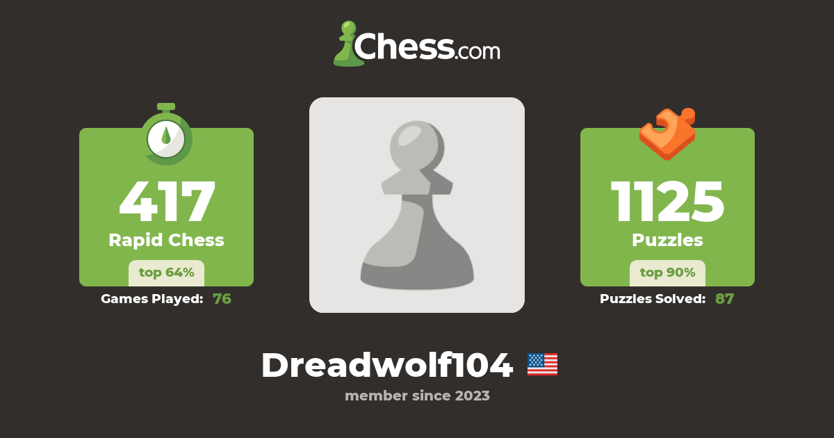 Dreadwolf104 - Chess Profile - Chess.com