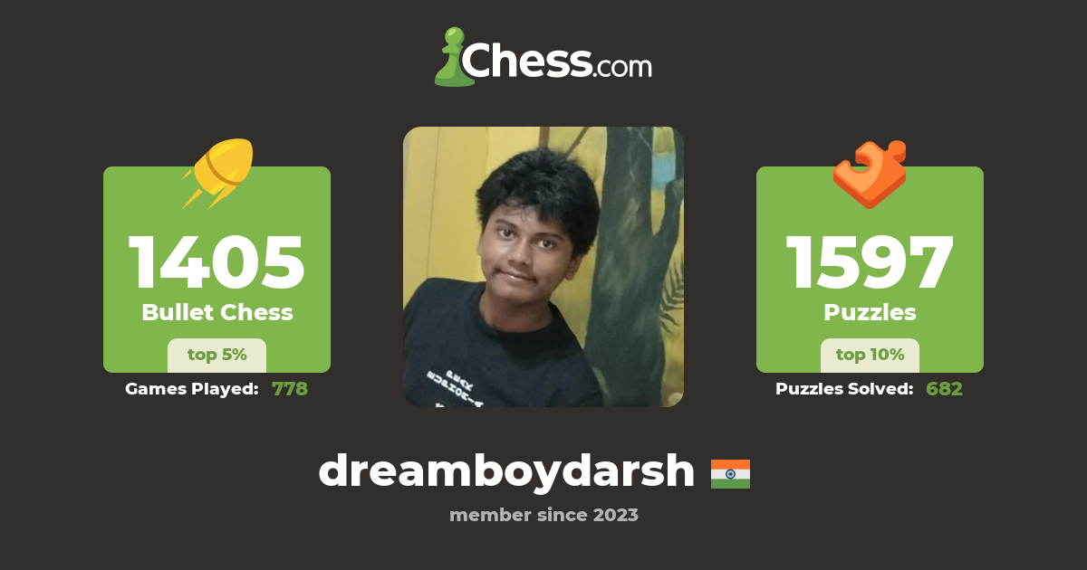 Darsh Kumar (dreamboydarsh) - Chess Profile - Chess.com