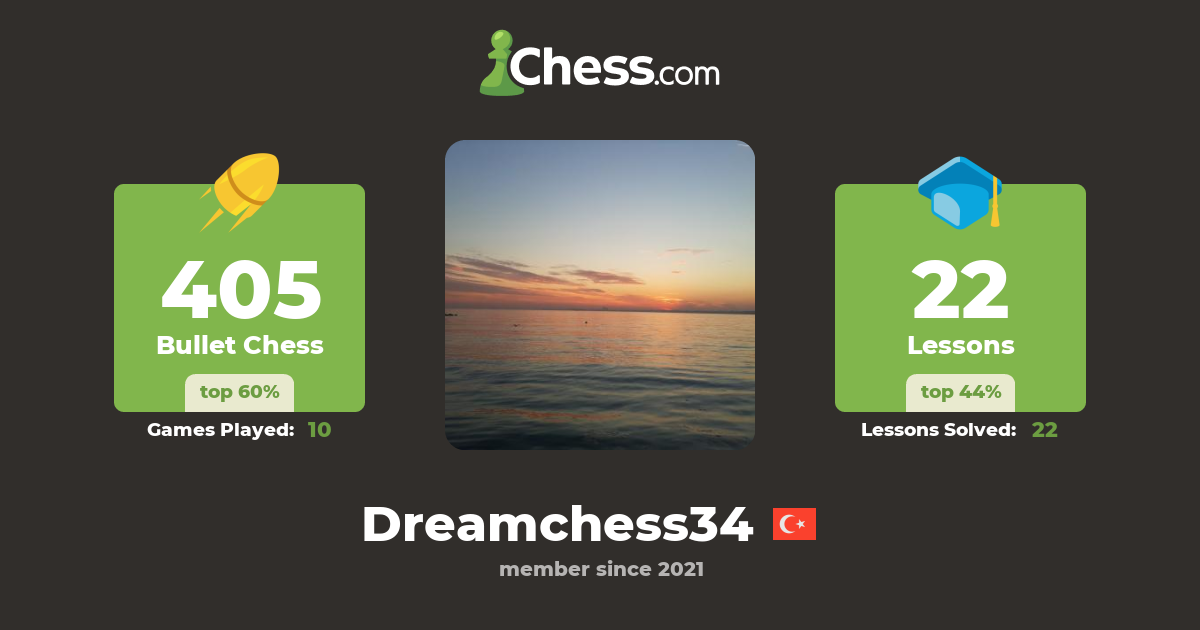 Serhan Ali Türkşen (Dreamchess34) - Chess Profile - Chess.com