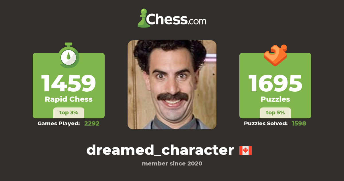 dreamed_character - Chess Profile - Chess.com