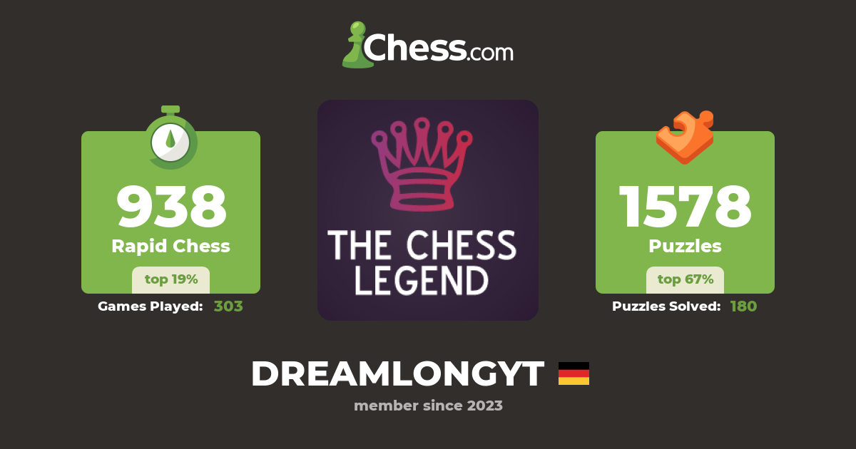 DREAMLONGYT - Chess Profile - Chess.com