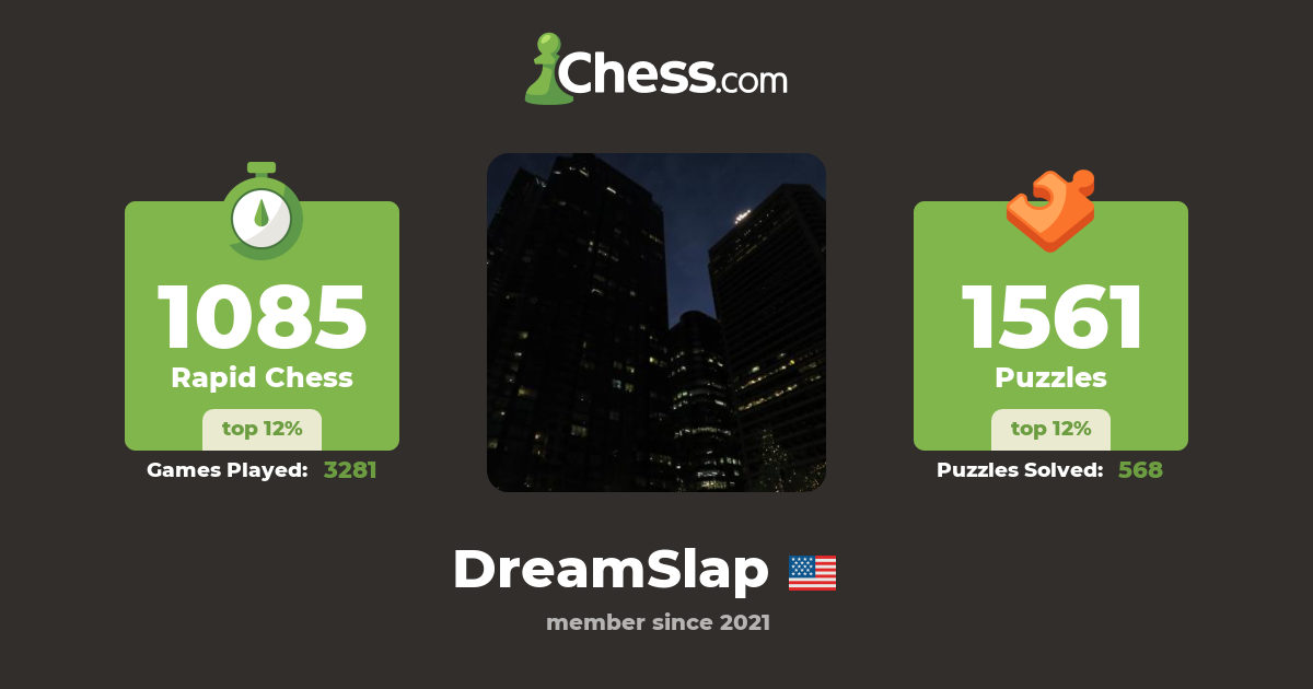 DreamSlap - Chess Profile - Chess.com