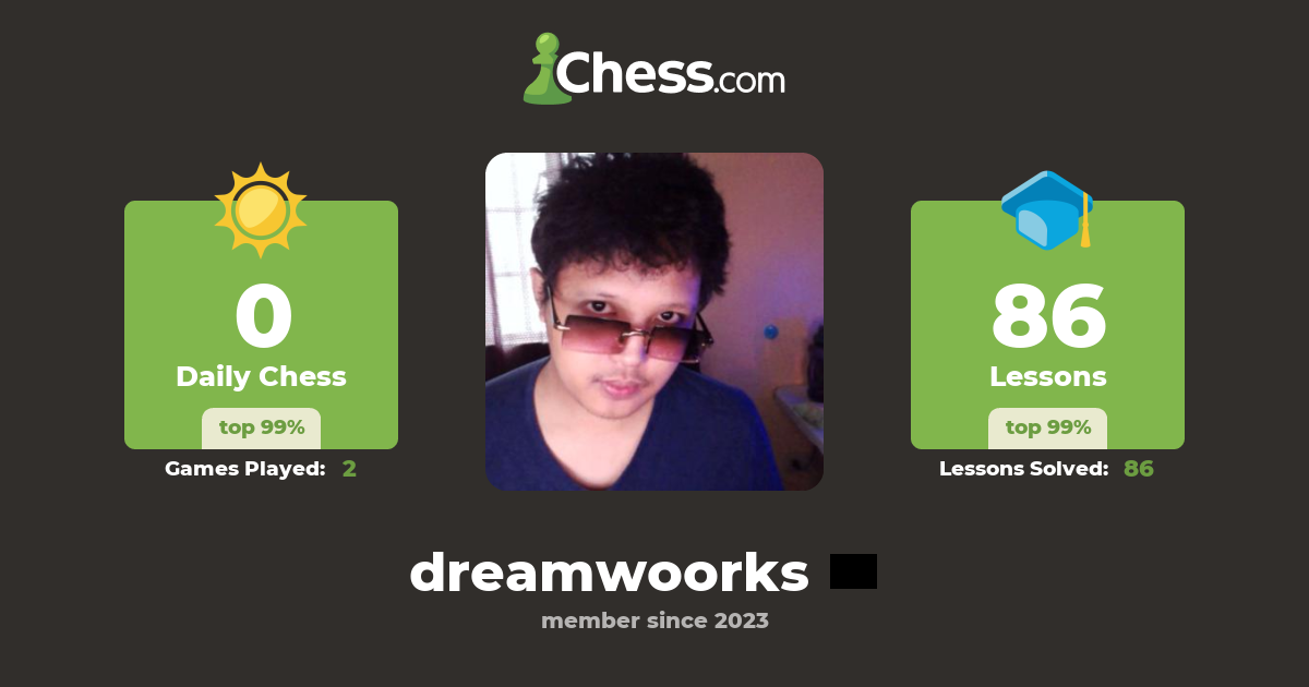 Nikko M (dreamwoorks) - Chess Profile - Chess.com