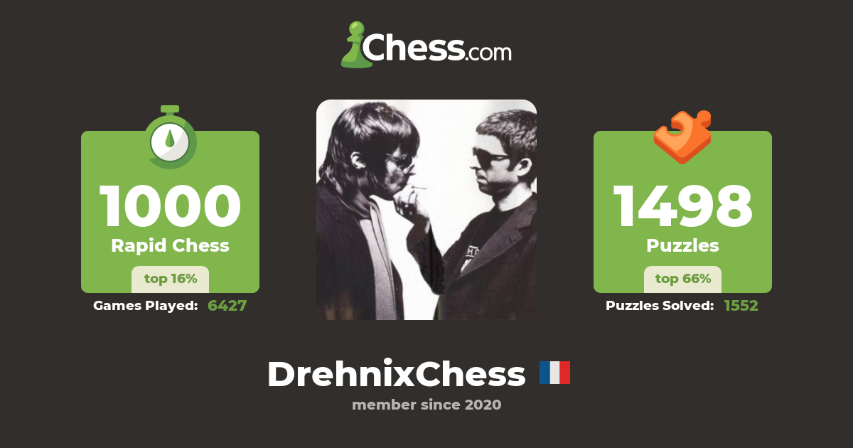 DrehnixChess - Chess Profile - Chess.com