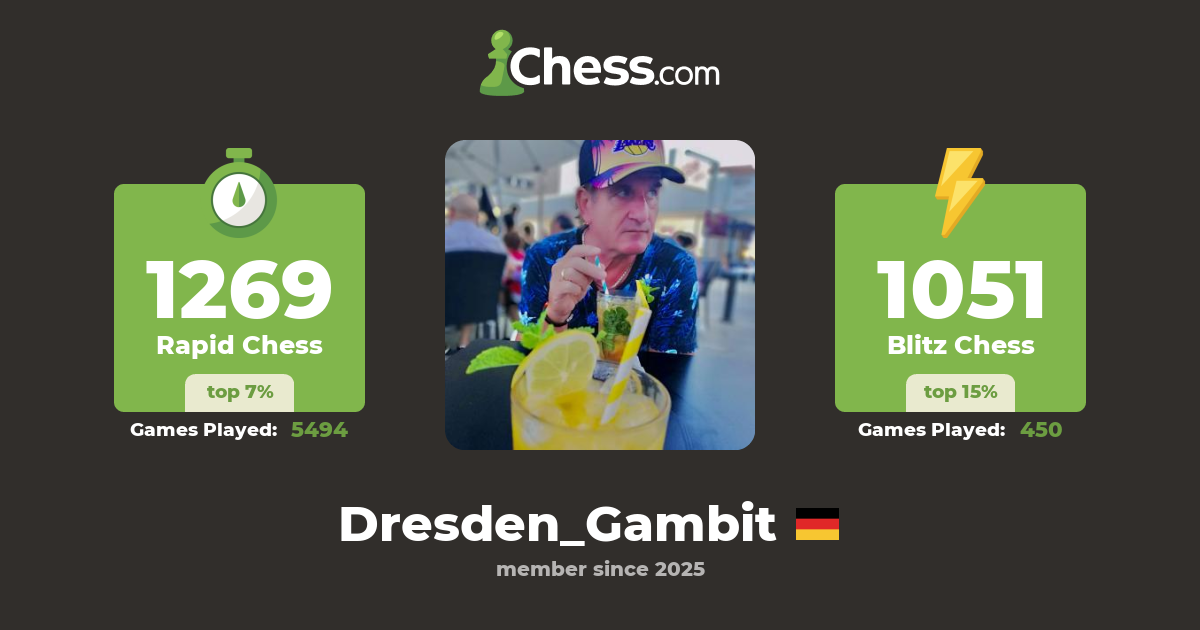 Dresden_Gambit - Chess Profile - Chess.com