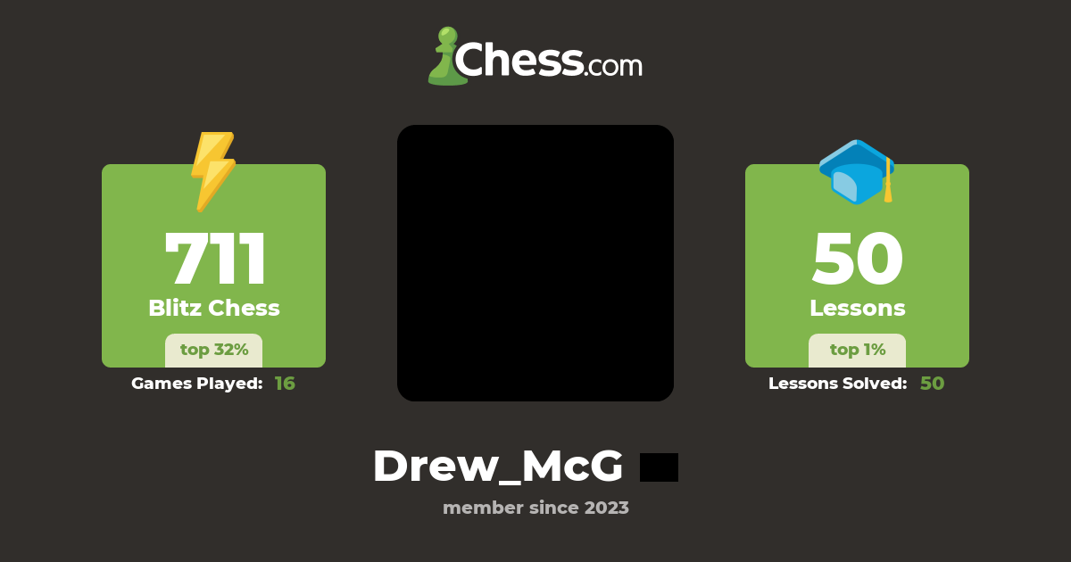 Drew_McG - Chess Profile - Chess.com