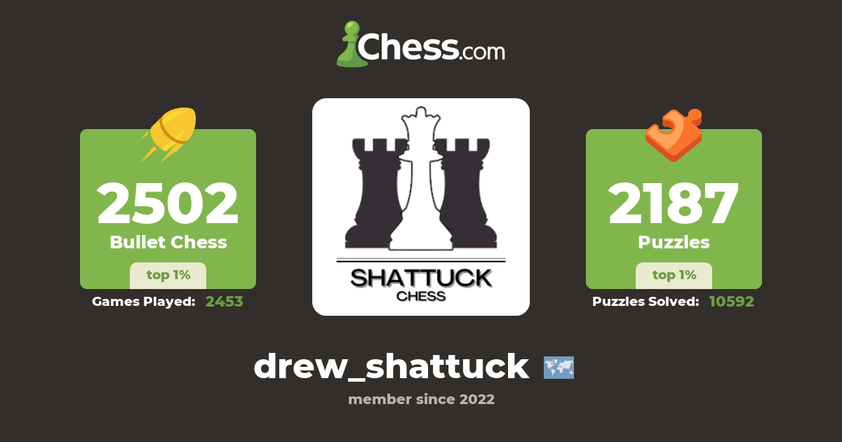 drew_shattuck - Chess Profile - Chess.com