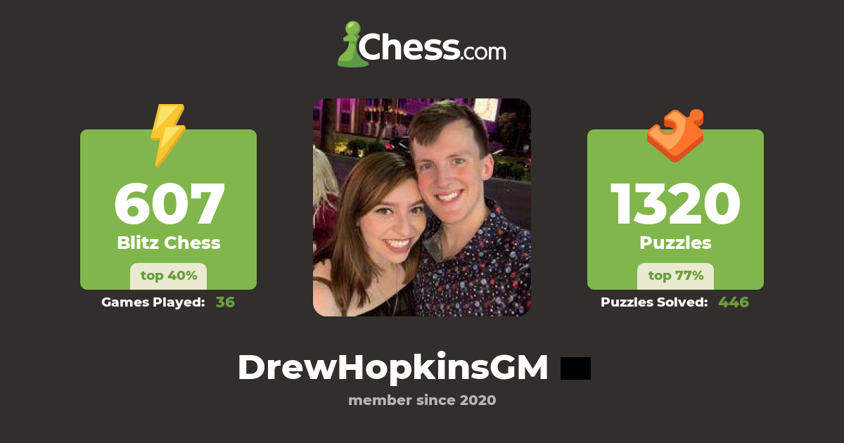 Drew Hopkins (DrewHopkinsGM) - Chess Profile - Chess.com
