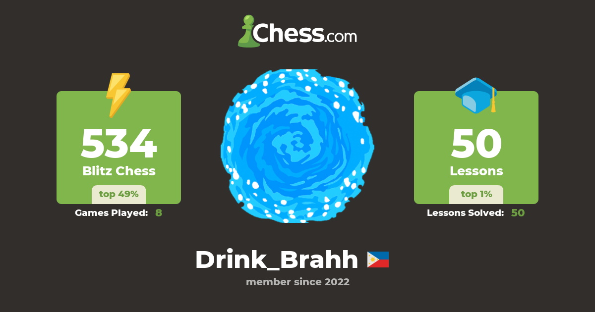 Portal Brahh (Drink_Brahh) - Chess Profile - Chess.com