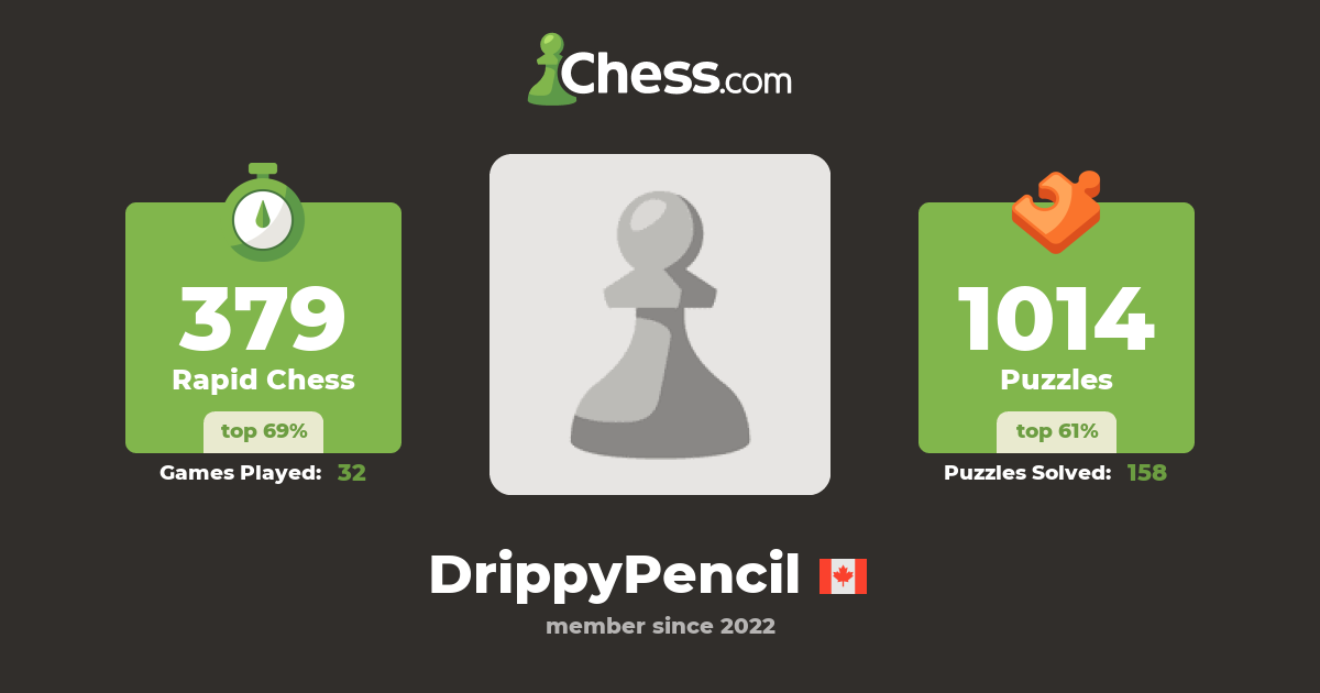 DrippyPencil - Chess Profile - Chess.com