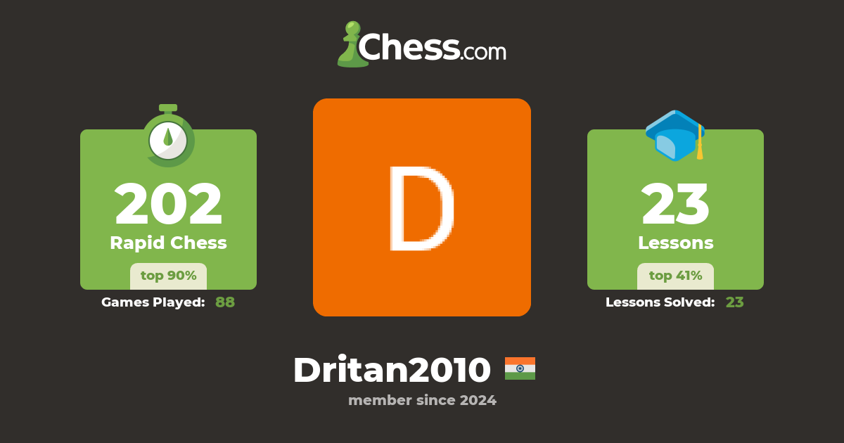 Dritan (Dritan2010) - Chess Profile - Chess.com