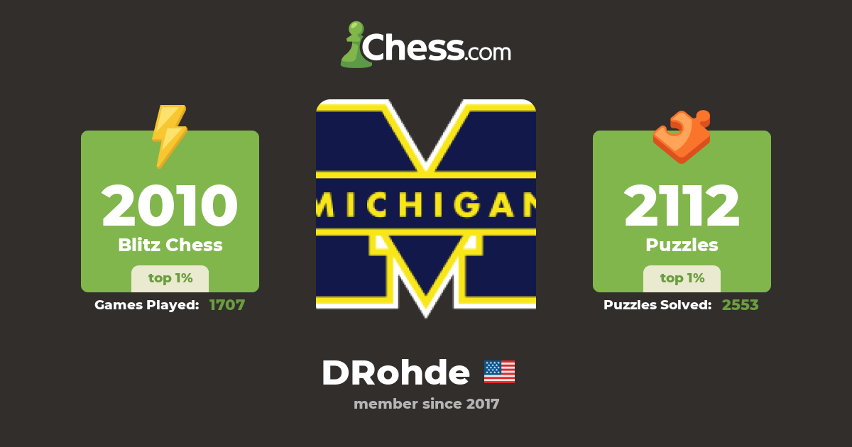 Daniel Rohde (DRohde) - Chess Profile - Chess.com
