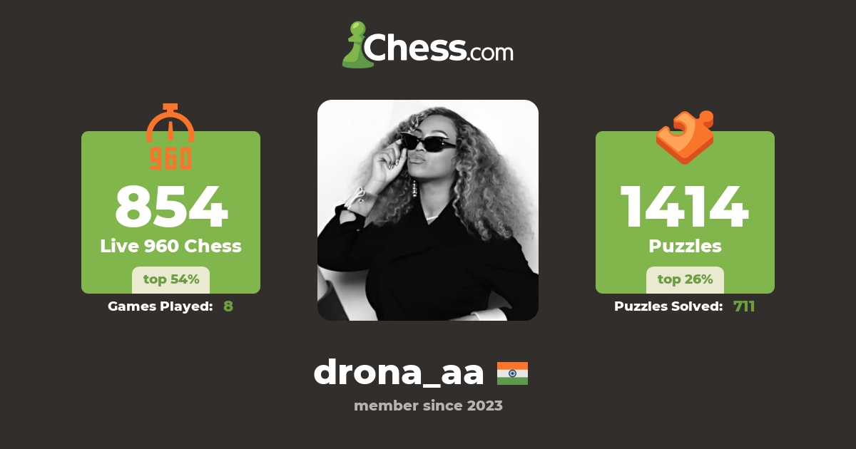 drona (drona_aa) - Chess Profile - Chess.com
