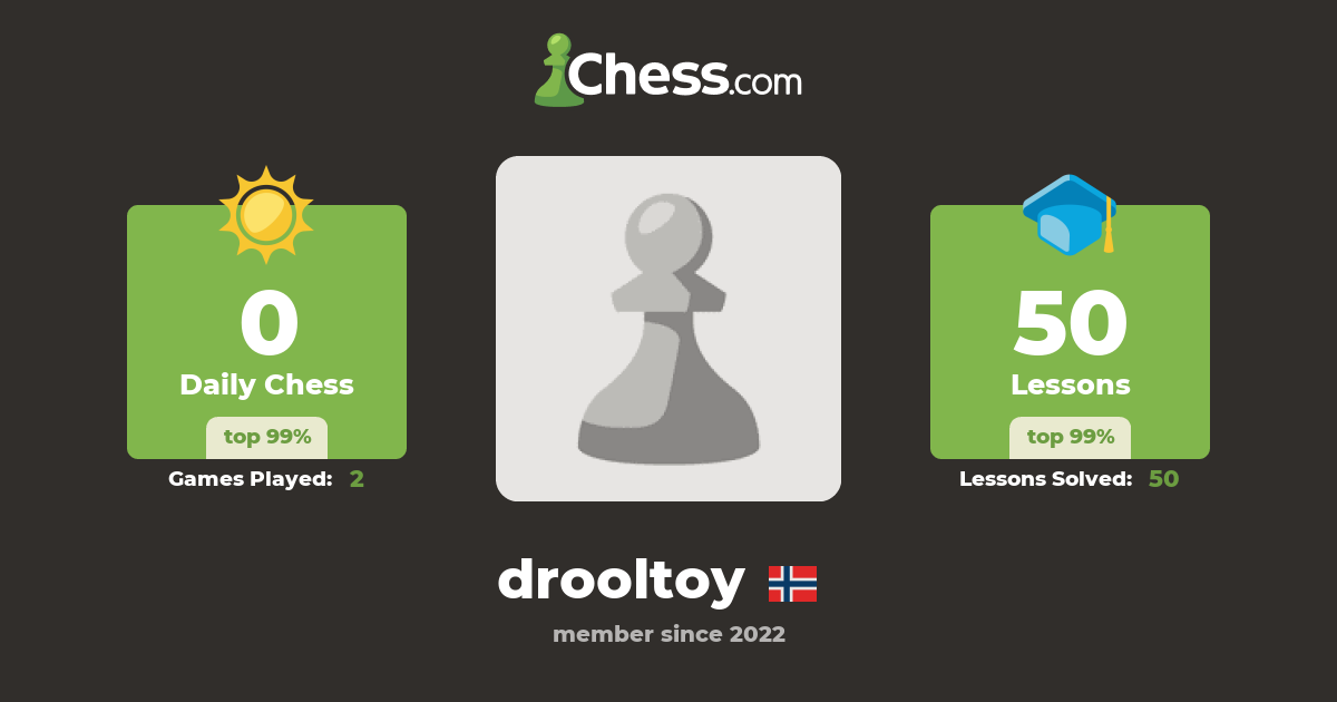 Alex Carlsen (drooltoy) - Chess Profile - Chess.com