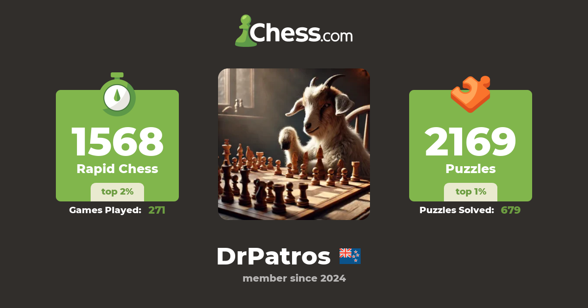 Panos Patros (DrPatros) - Chess Profile - Chess.com