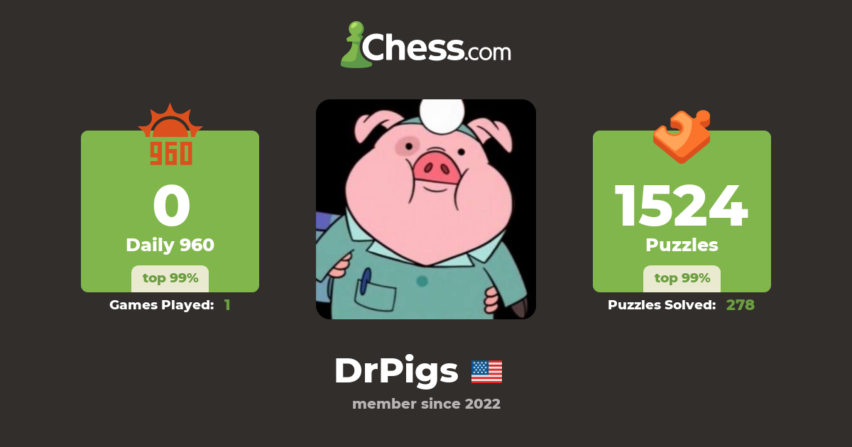 Brian Nguyen (DrPigs) - Chess Profile - Chess.com