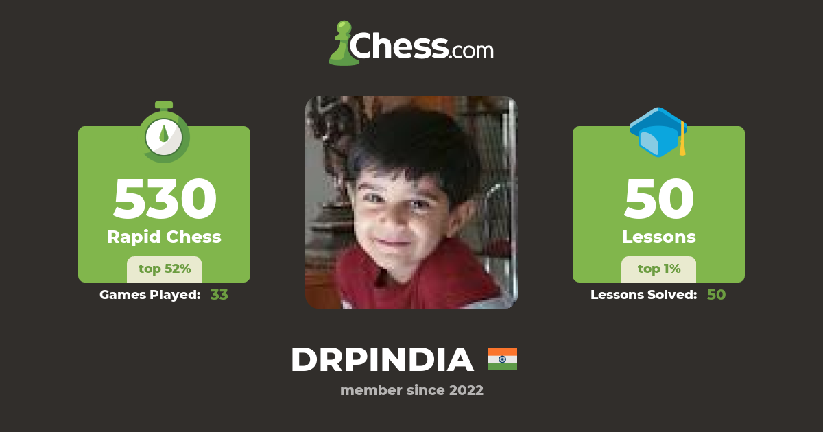 Devam Patel (DRPINDIA) - Chess Profile - Chess.com