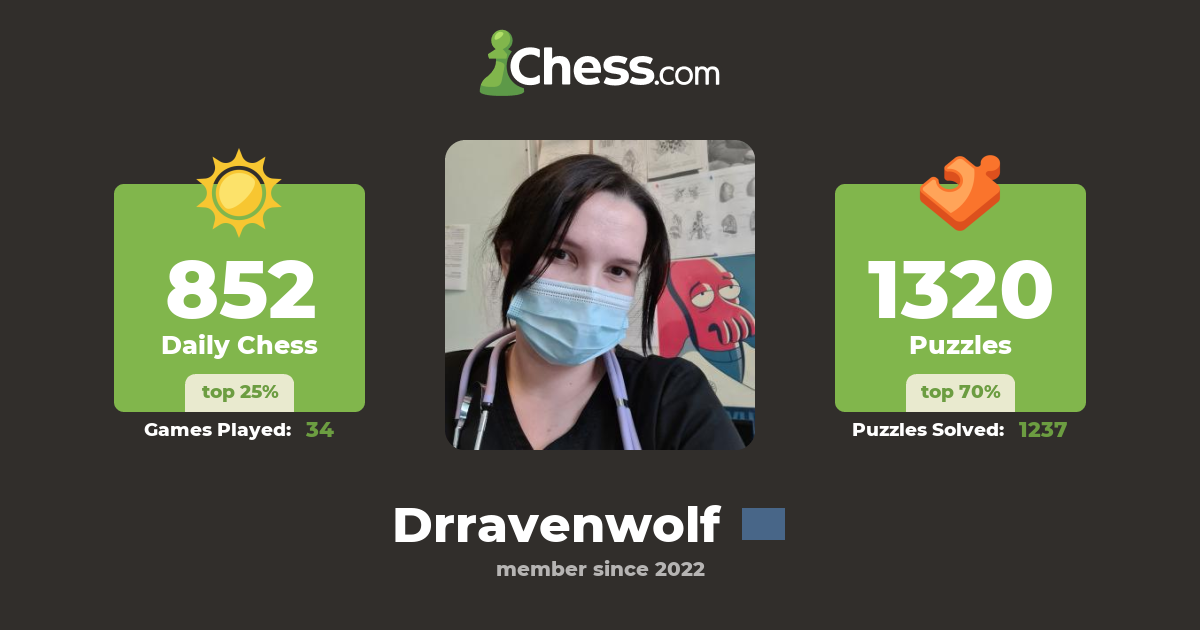 Drravenwolf - Chess Profile - Chess.com