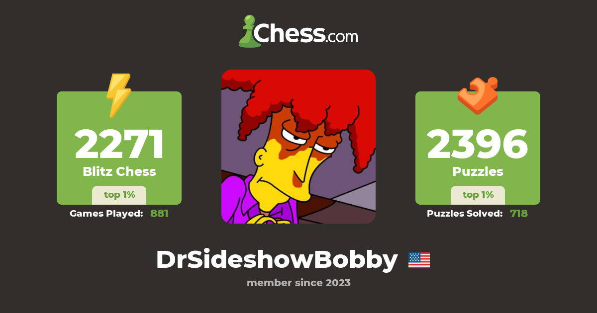 Robert Terwilliger (DrSideshowBobby) - Chess Profile - Chess.com
