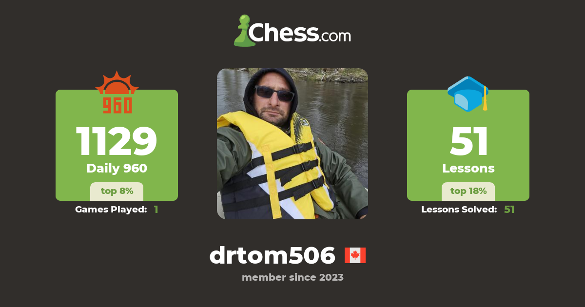 Tom Jo (drtom506) - Chess Profile - Chess.com