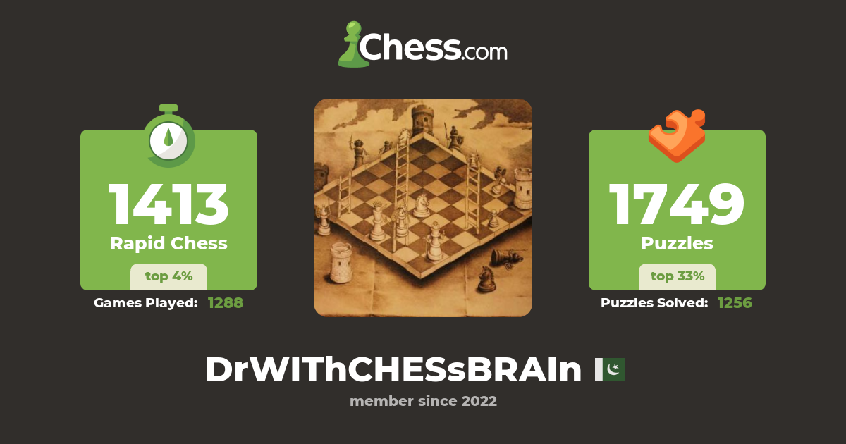 DR ZIA UL ISLAM (DrWIThCHESsBRAIn) - Chess Profile - Chess.com