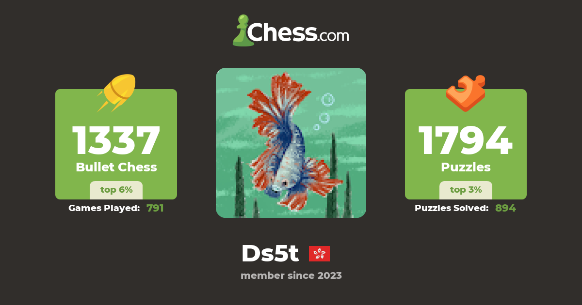 DS5T09 何卓晉 HO Zhuo Jin [s] (Ds5t) - Chess Profile - Chess.com