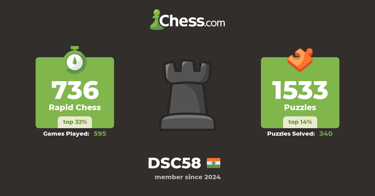 DSC58 - Chess Profile - Chess.com