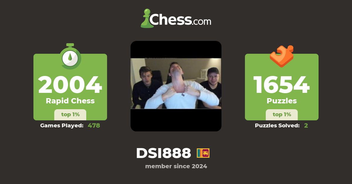 DSI888 - Chess Profile - Chess.com