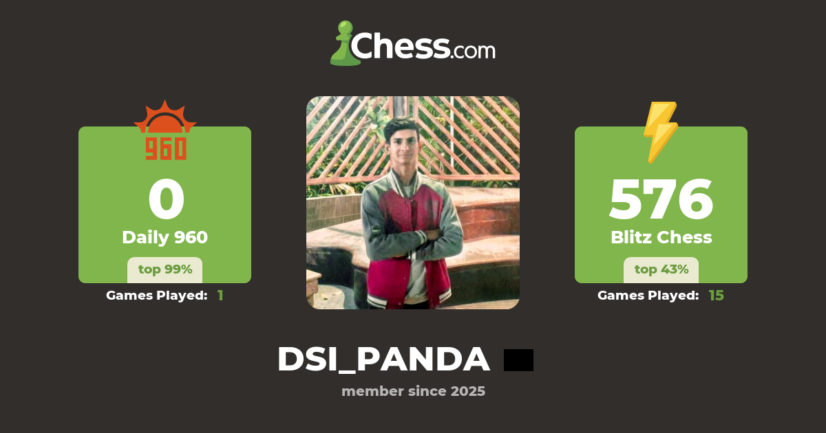 DSI_PANDA - Chess Profile - Chess.com