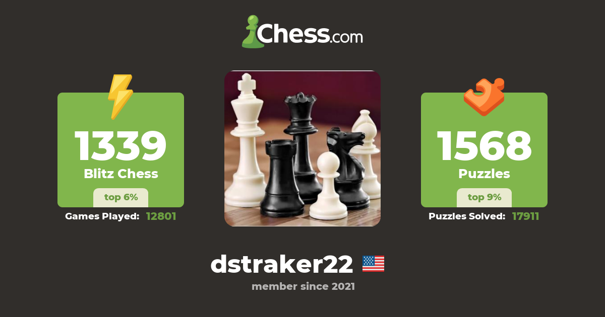 Derek Straker (dstraker22) - Chess Profile - Chess.com