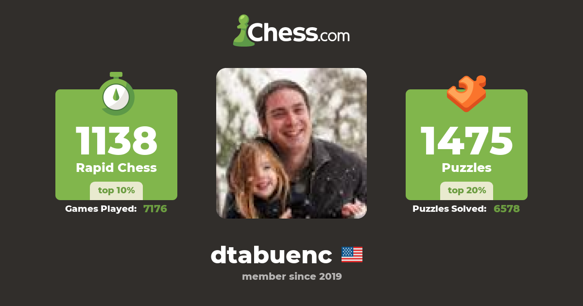 Daniel Tabuenca (dtabuenc) - Chess Profile - Chess.com