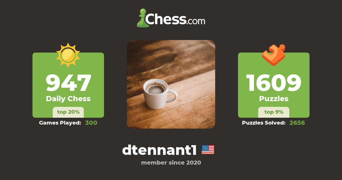 Don Tennant (dtennant1) - Chess Profile - Chess.com