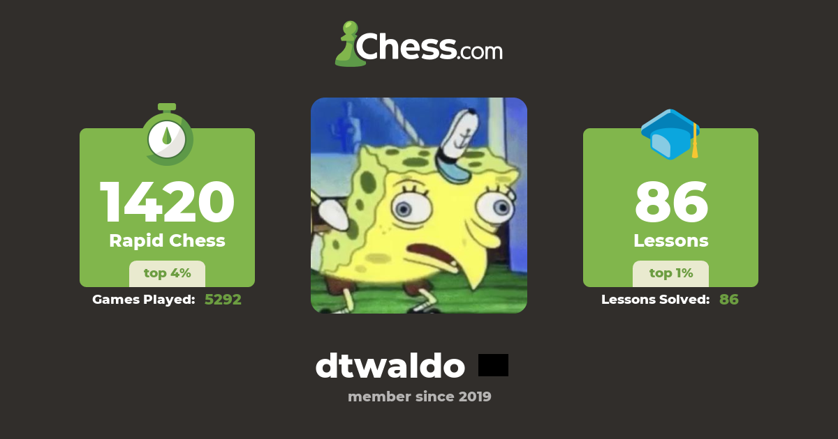 Daniel Waldron (dtwaldo) - Chess Profile - Chess.com