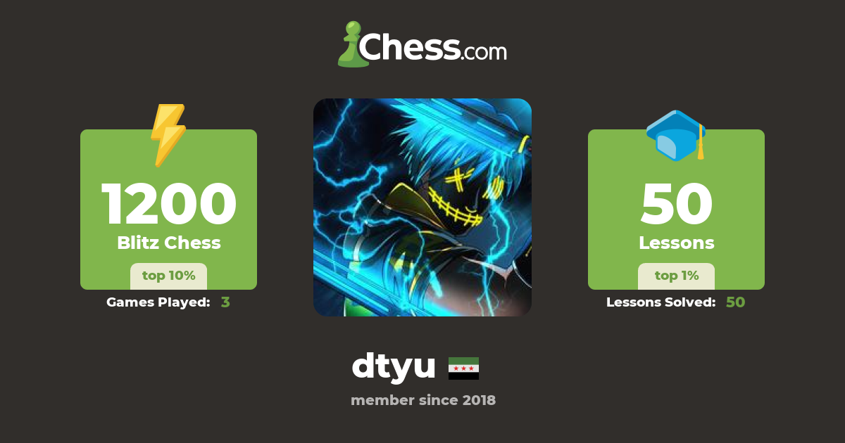 Siraj Halaby (dtyu) - Chess Profile - Chess.com