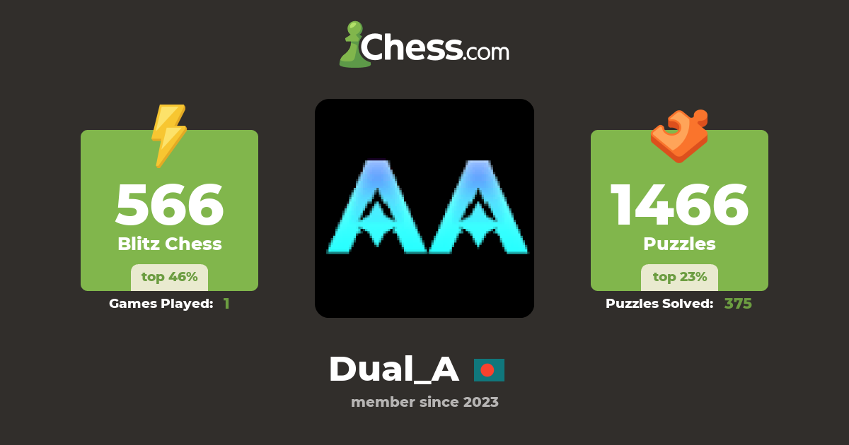 Dual_A (Dual_A) - Chess Profile - Chess.com