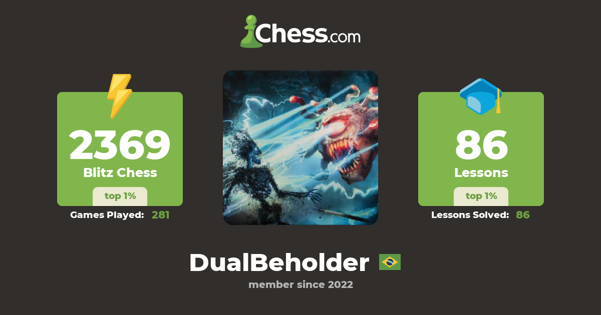 DualBeholder - Chess Profile - Chess.com