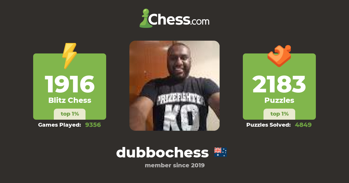 Yogesh Rao (dubbochess) - Chess Profile - Chess.com
