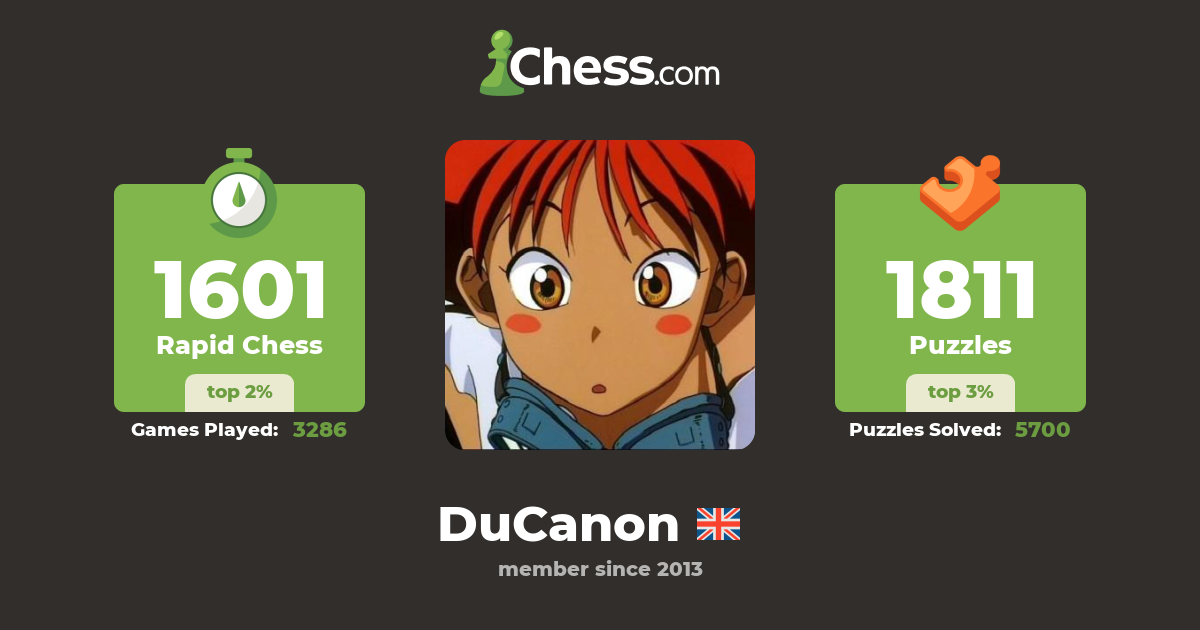 D C (DuCanon) - Chess Profile - Chess.com