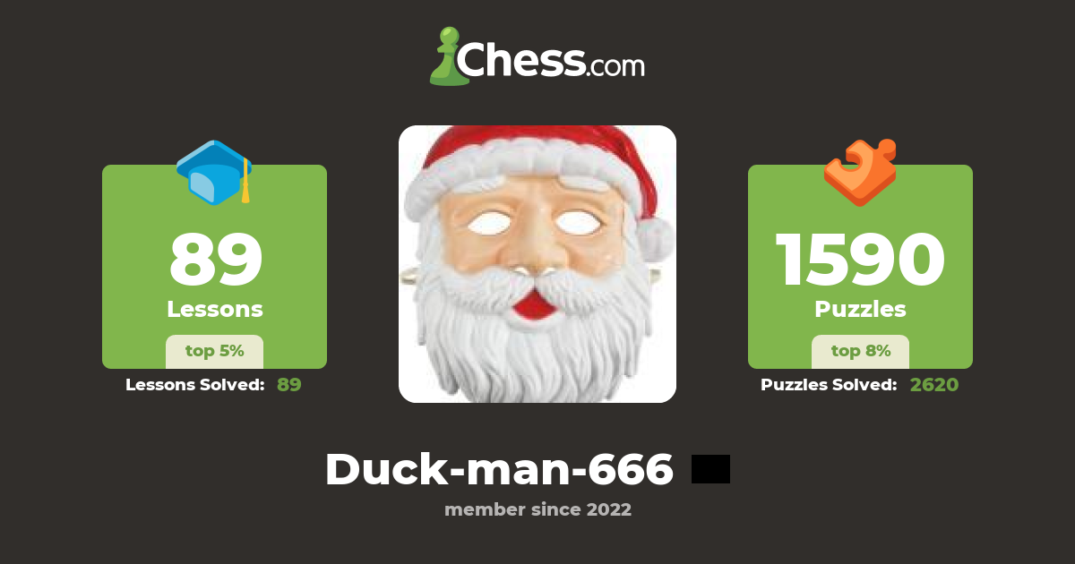 jonathan lin (Duck-man-666) - Chess Profile - Chess.com
