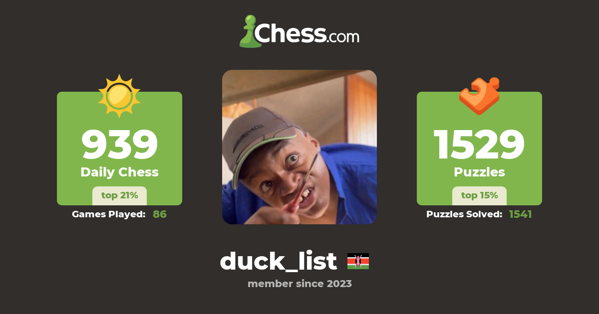 duck_list - Chess Profile - Chess.com