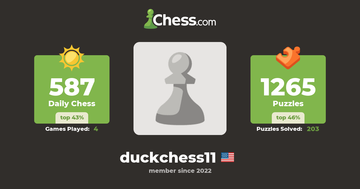 duckchess11 - Chess Profile - Chess.com